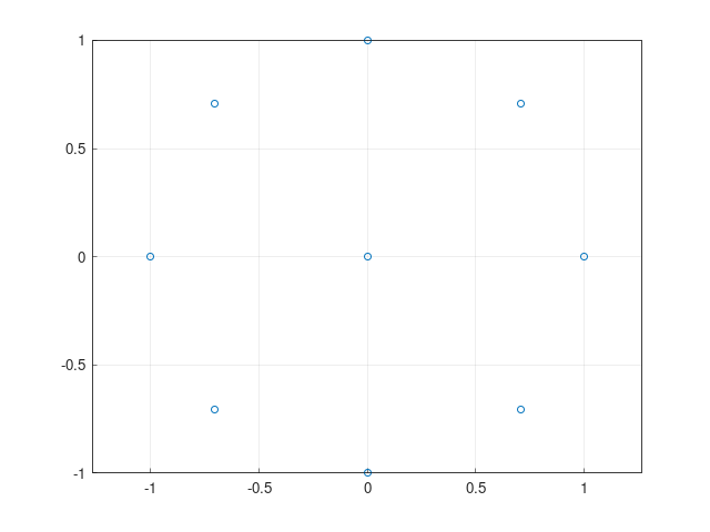 RobinTrace: samplings: RobinTrace: samplings documentation